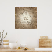 Reiki Principles - Reiki Precepts Golden Sheer Poster | Zazzle