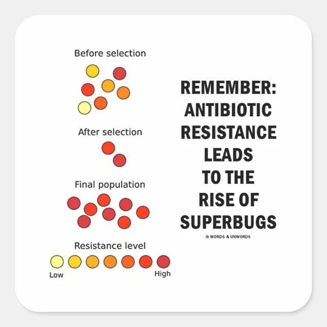 Remember Antibiotic Resistance Rise Of Superbugs Square Sticker | Zazzle
