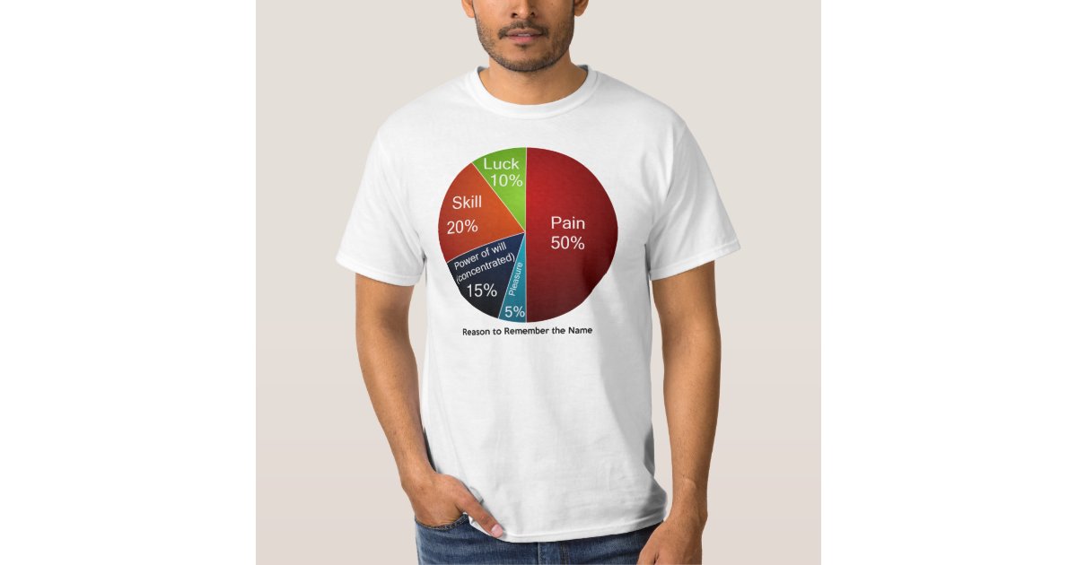 Remember the Name Pie Chart T-Shirt | Zazzle