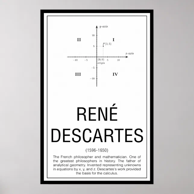 René Descartes Poster | Zazzle