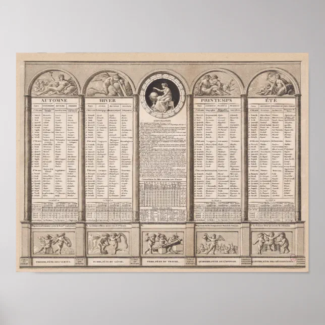 Republican calendar, 1794 poster | Zazzle