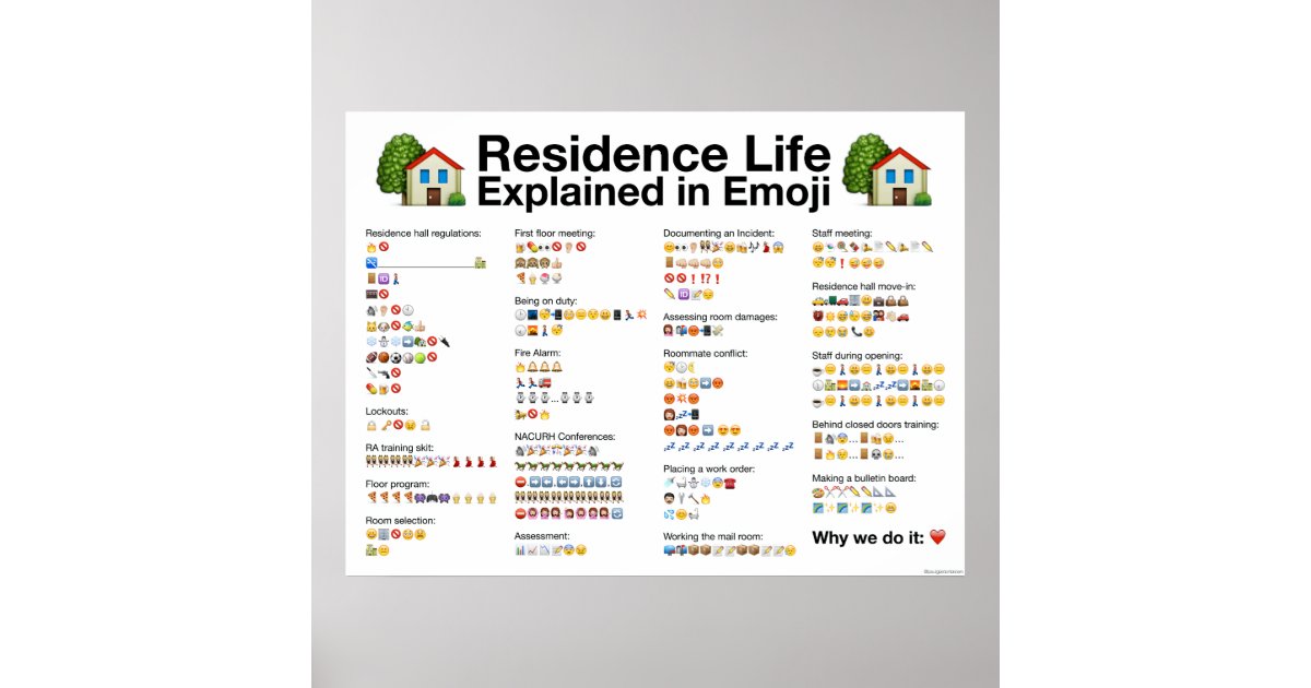 Residence Life Explained in Emoji Poster | Zazzle