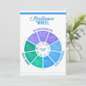 Resilience Wheel Card | Zazzle