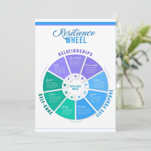Resilience Wheel Card | Zazzle