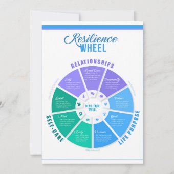 Resilience Wheel Card | Zazzle