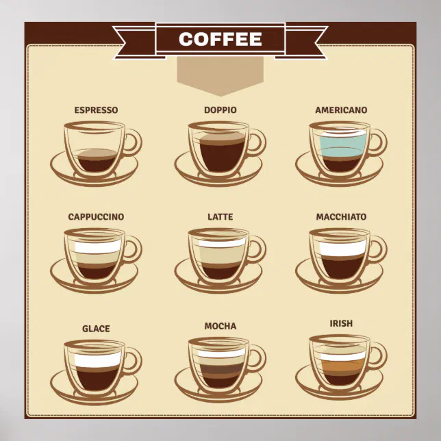 Retro Visual Coffee Chart | Zazzle