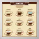 Retro Visual Coffee Chart | Zazzle