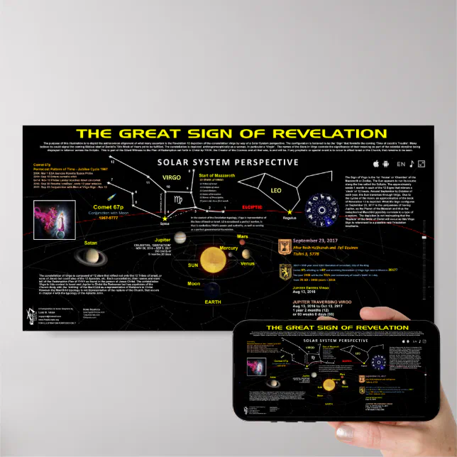 Revelation 12 Sign - Solar System View 1 | Zazzle