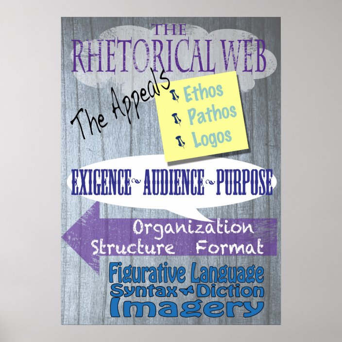 Rhetorical Web Poster | Zazzle.com