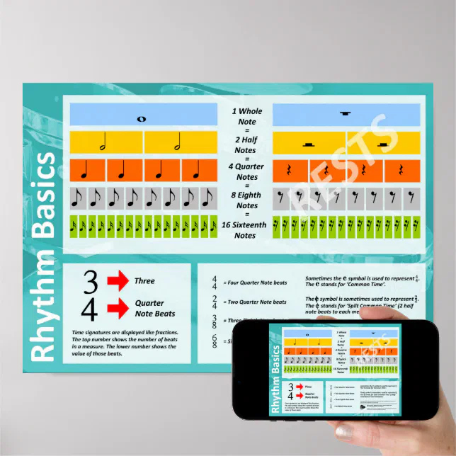 Rhythm Basics - Music Theory Classroom Poster | Zazzle