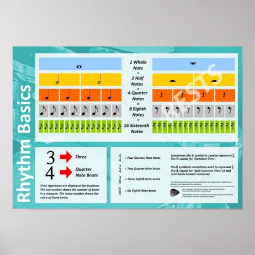 Rhythm Basics - Music Theory Classroom Poster | Zazzle