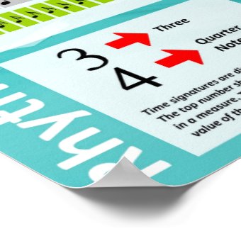 Rhythm Basics - Music Theory Classroom Poster | Zazzle