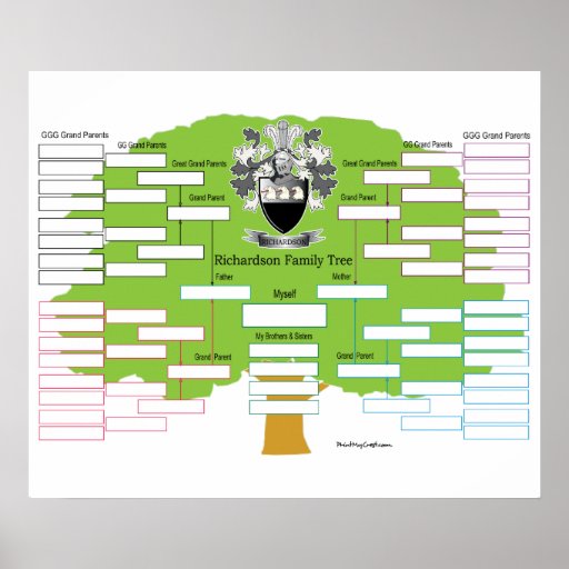 Richardson Family Tree Poster | Zazzle