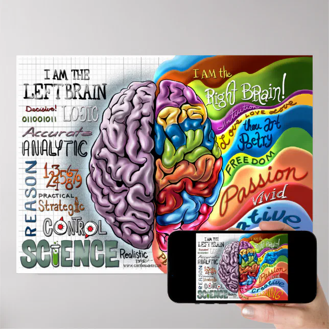 Right Brain Left Brain Poster | Zazzle