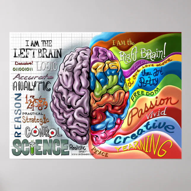 Right Brain Left Brain Poster | Zazzle