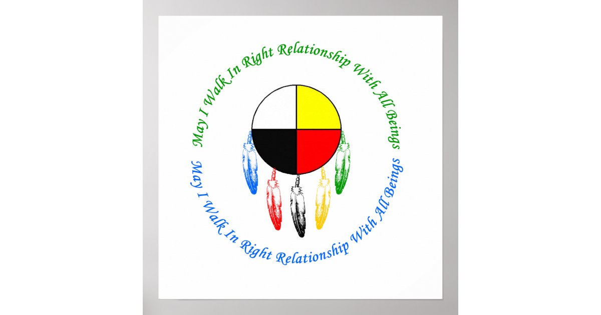 Right Relationship Poster | Zazzle