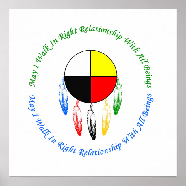 Right Relationship Poster | Zazzle