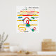 RNA Splicing Molecular Biology Genetics Diagram Poster | Zazzle
