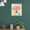RNA Splicing Molecular Biology Genetics Diagram Poster | Zazzle