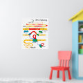 RNA Splicing Molecular Biology Genetics Diagram Poster | Zazzle