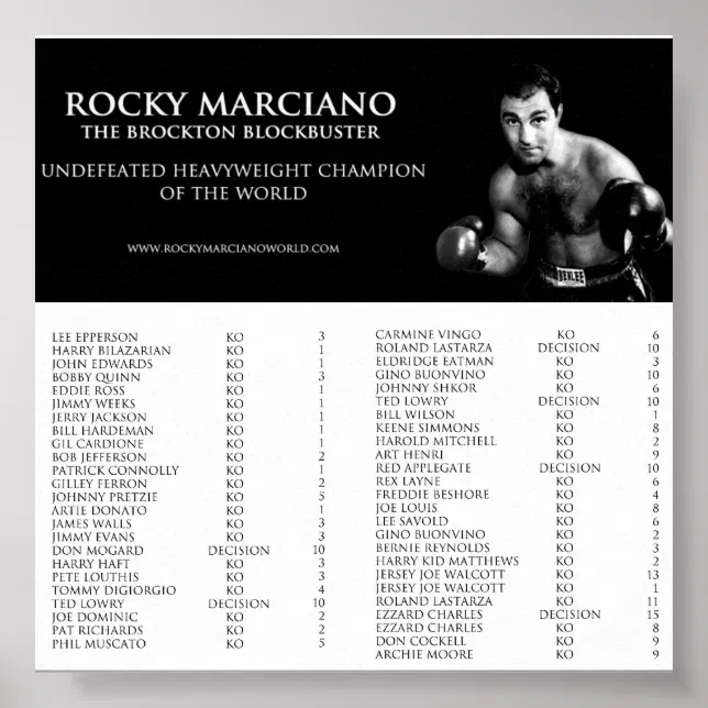 Rocky Marciano Poster | Zazzle