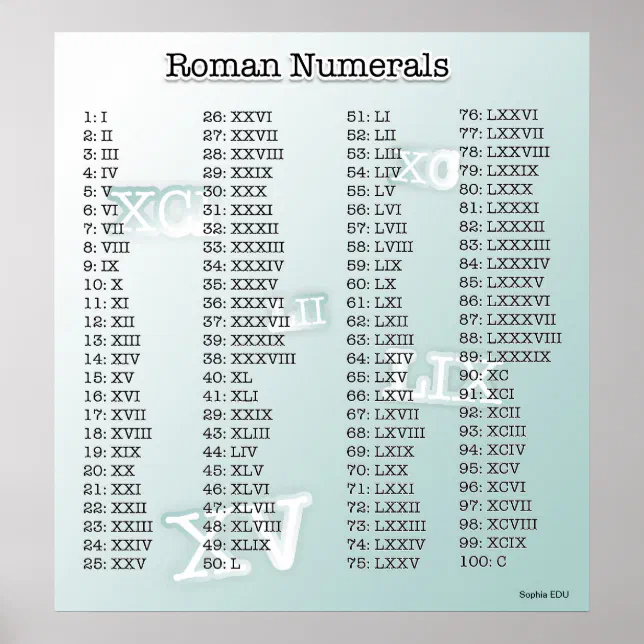 Roman Numerals (blue) Poster | Zazzle