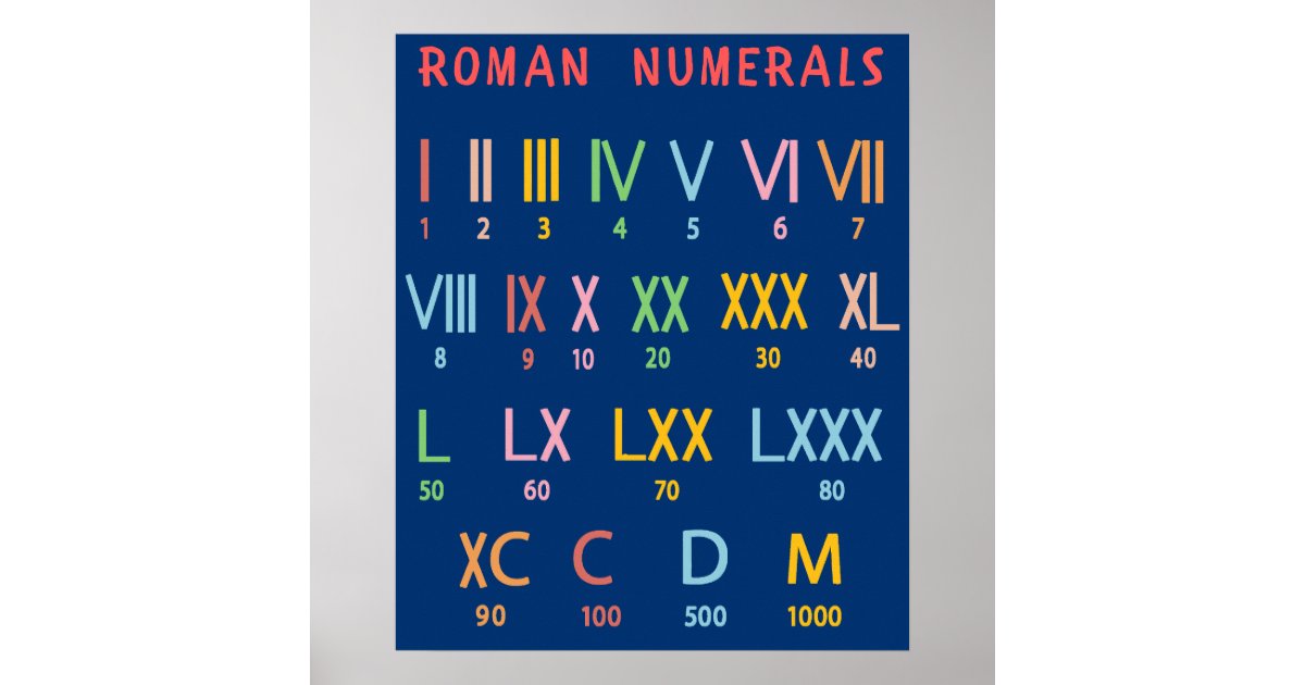 Roman Numerals Numbers Table Chart Tutorial | Zazzle