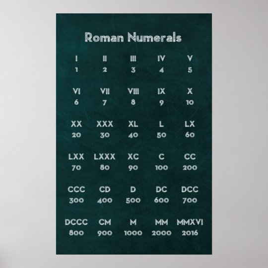 Roman Numerals Poster | Zazzle.com