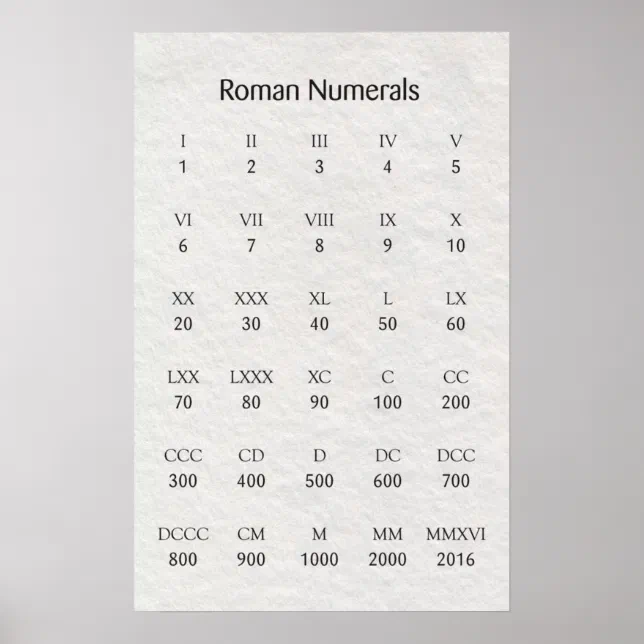Roman Numerals Poster | Zazzle