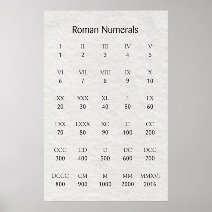Roman Numerals Poster | Zazzle.com