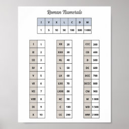 Roman Numerals Poster | Zazzle