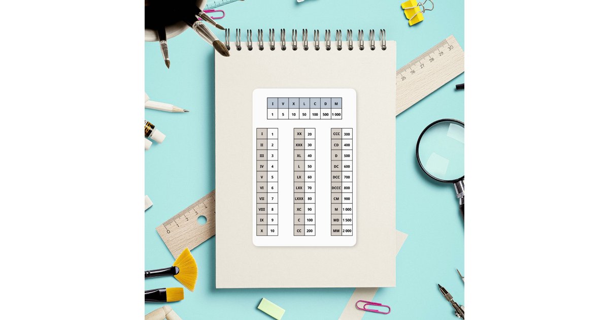 Roman Numerals Sticker | Zazzle