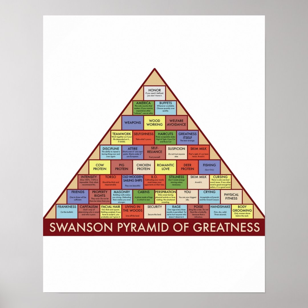 Ron Swanson Pyramid of Greatness Poster | Zazzle