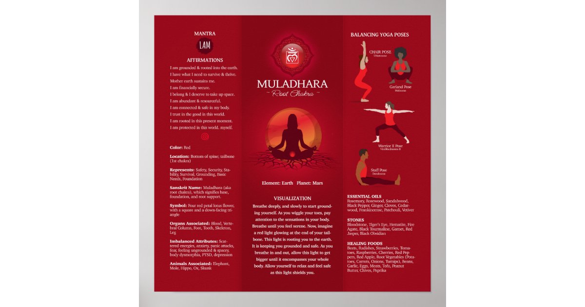 Root Chakra Balancing Poster Chart | Zazzle