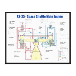 Space Shuttle Main Engine Schematic