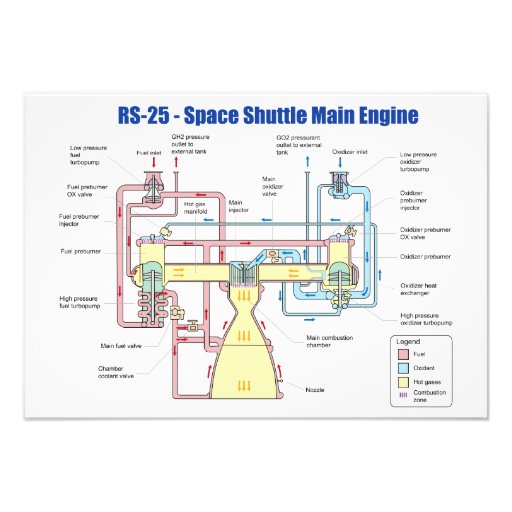 RS-25 Space Shuttle Main Engine Diagram 3.5x5 Paper Invitation Card ...