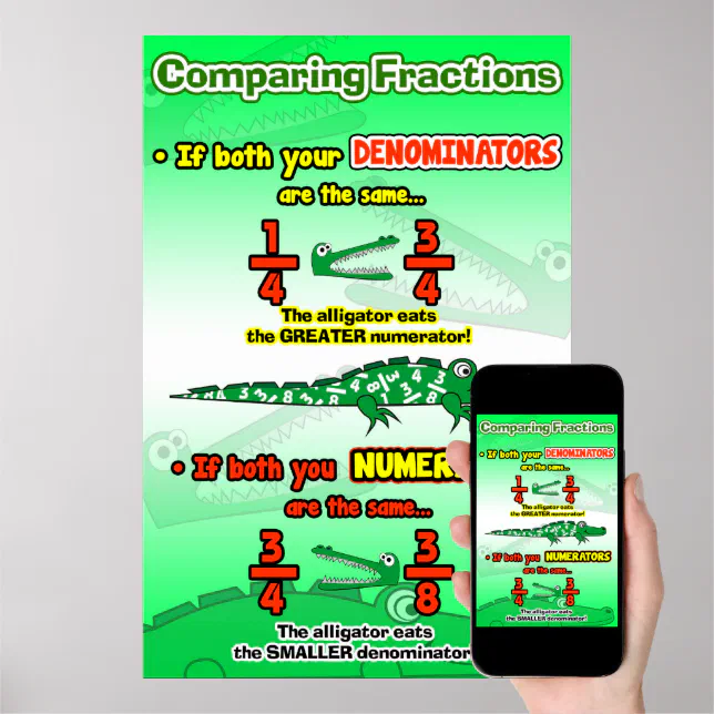 Rules of Comparing Fractions = Poster/Anchor Chart | Zazzle