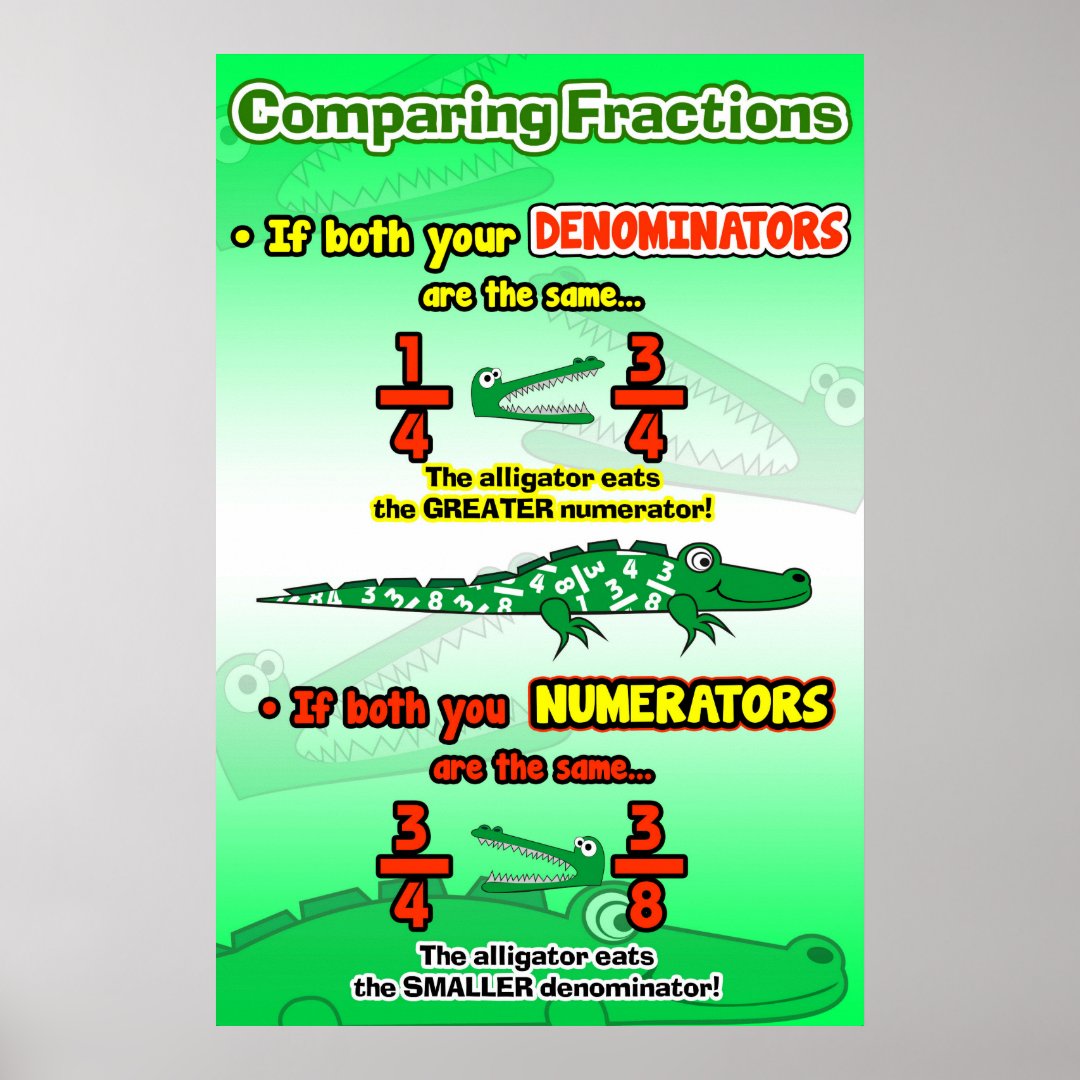 Rules of Comparing Fractions = Poster/Anchor Chart | Zazzle