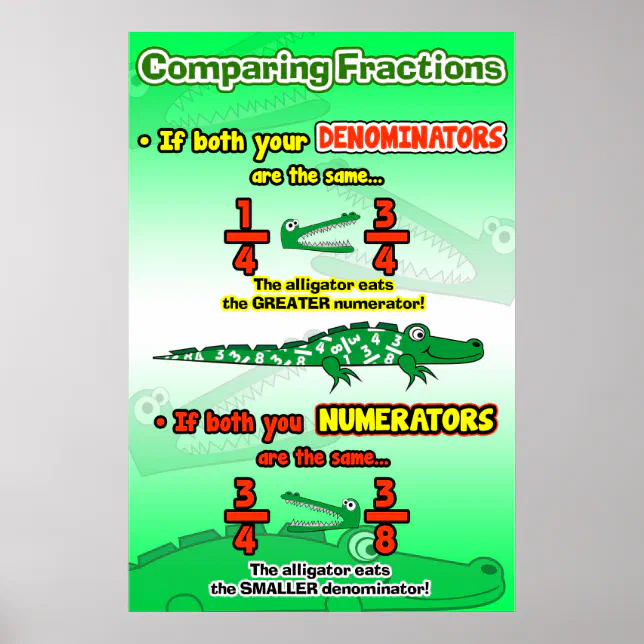 Rules of Comparing Fractions = Poster/Anchor Chart | Zazzle