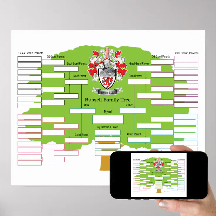Russell Family Tree Poster | Zazzle