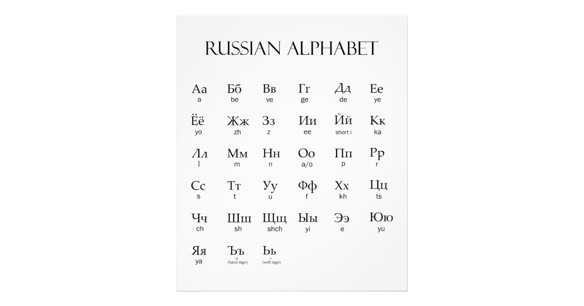 Russian | Alphabet With Pronunciation Photo Print | Zazzle