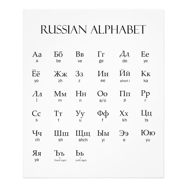 Russian | Alphabet With Pronunciation Photo Print | Zazzle