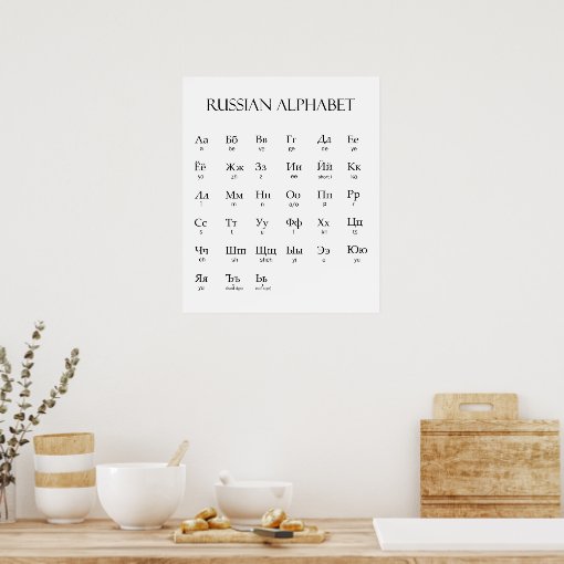 Russian | Alphabet With Pronunciation Poster | Zazzle