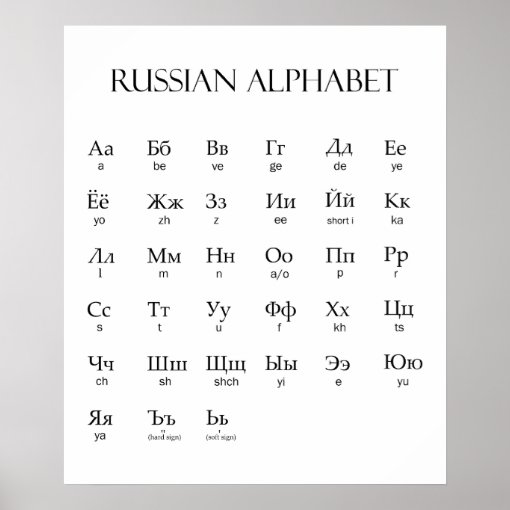 Russian | Alphabet With Pronunciation Poster | Zazzle