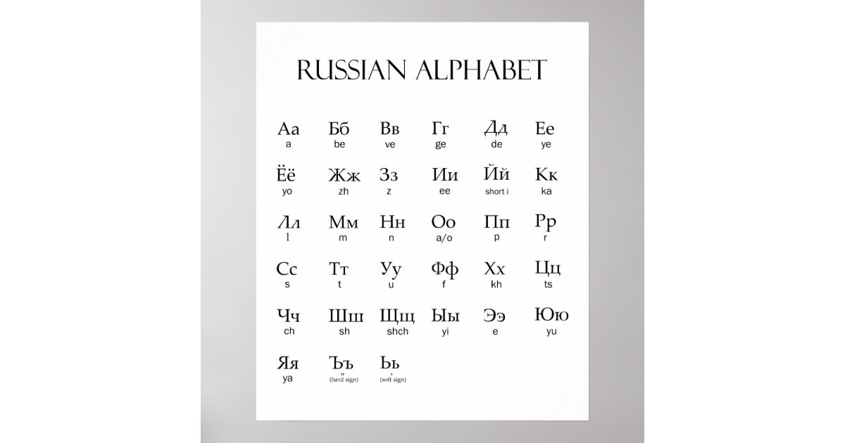 Russian | Alphabet With Pronunciation Poster | Zazzle