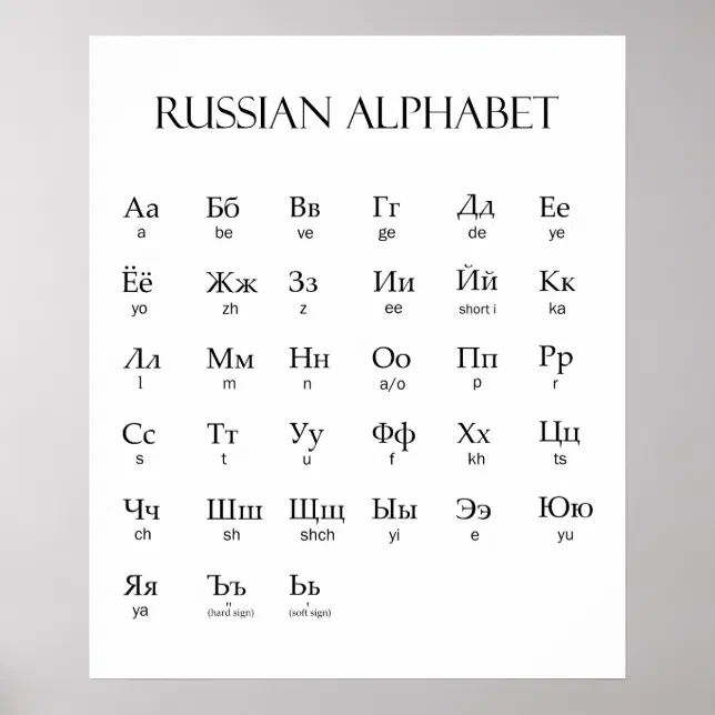 Russian | Alphabet With Pronunciation Poster | Zazzle