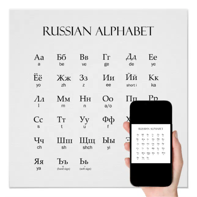 Russian Alphabet With Pronunciation Poster Zazzle