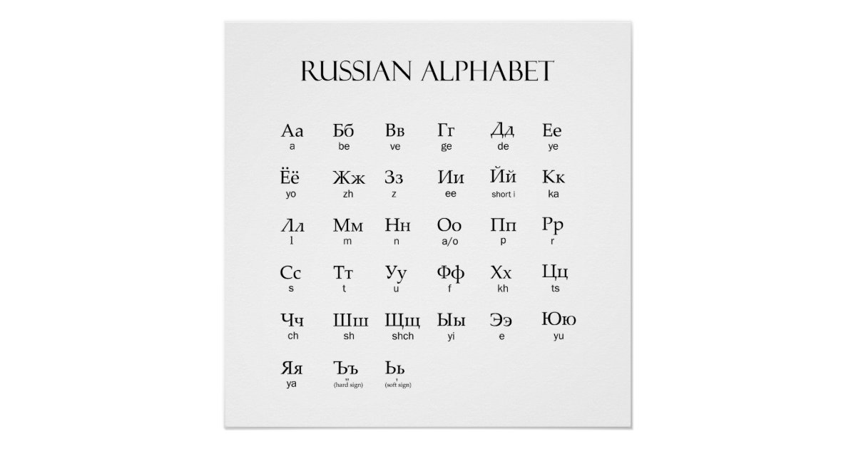 Russian | Alphabet With Pronunciation Poster | Zazzle