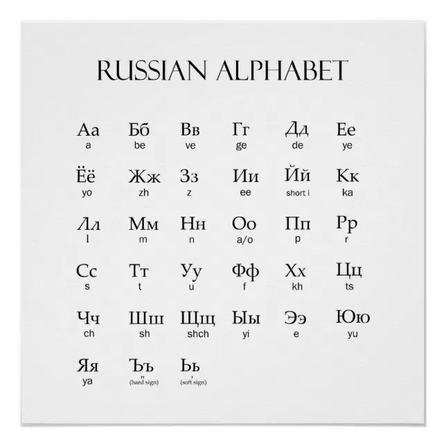 Russian | Alphabet With Pronunciation Poster | Zazzle