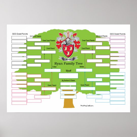 Ryan-Family-Tree Poster | Zazzle.com